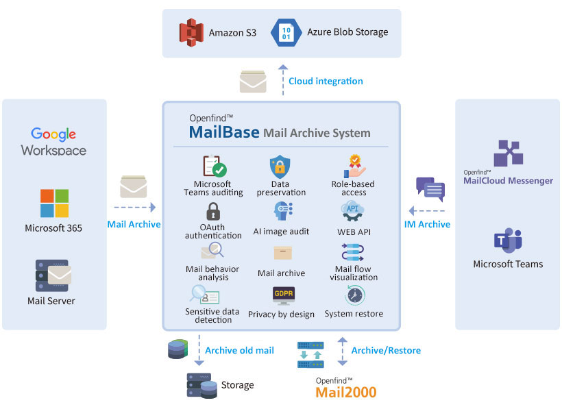 Products of Openfind